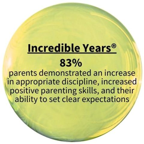 Evidence-Based Parent-Child Programs - Outreach